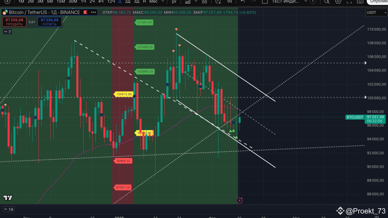 In the rise, the BTC price received a resistance reaction exactly from the level we expected ...