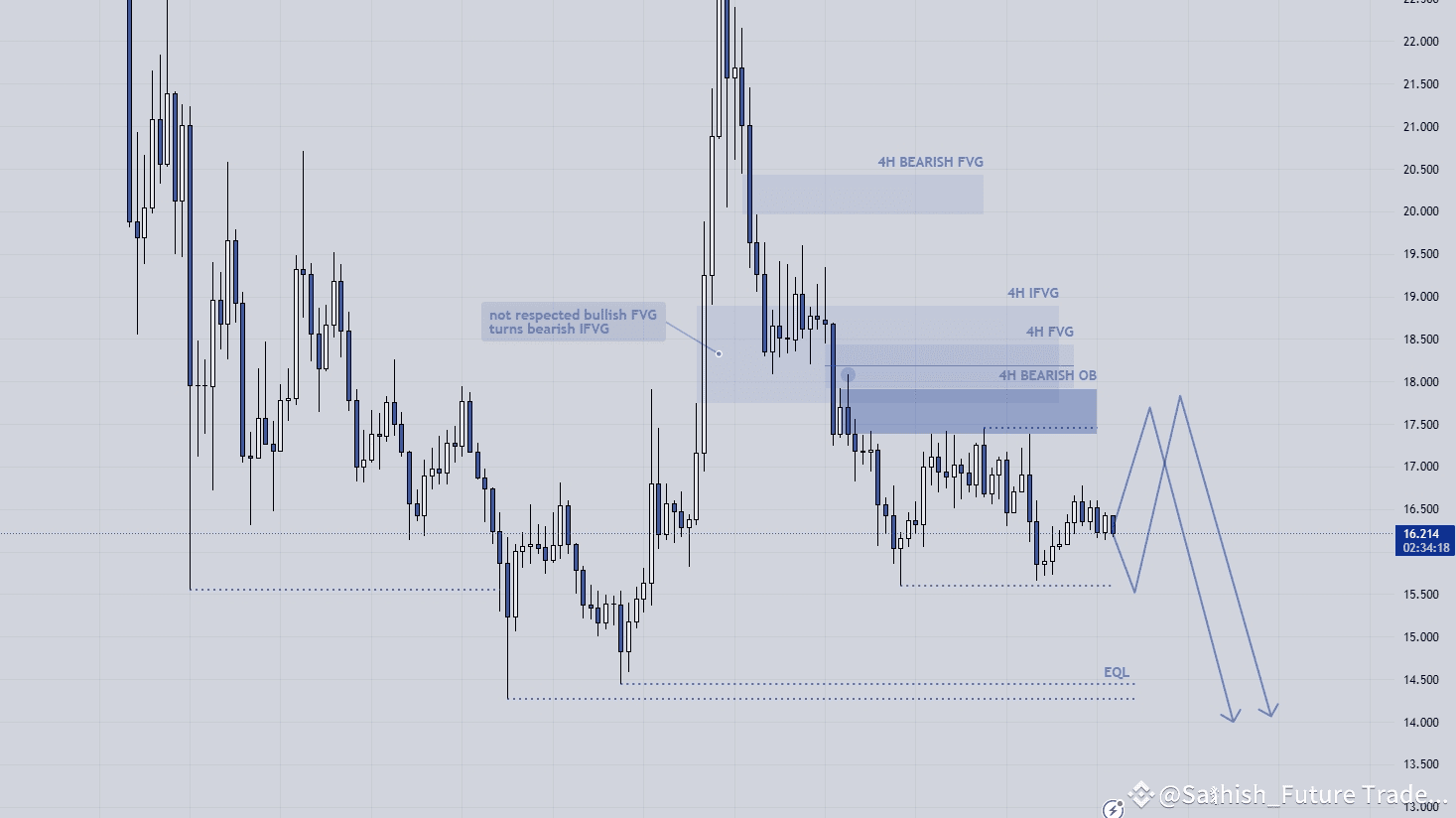 #TRUMP Short Entry | Negan_Trading on Binance Square