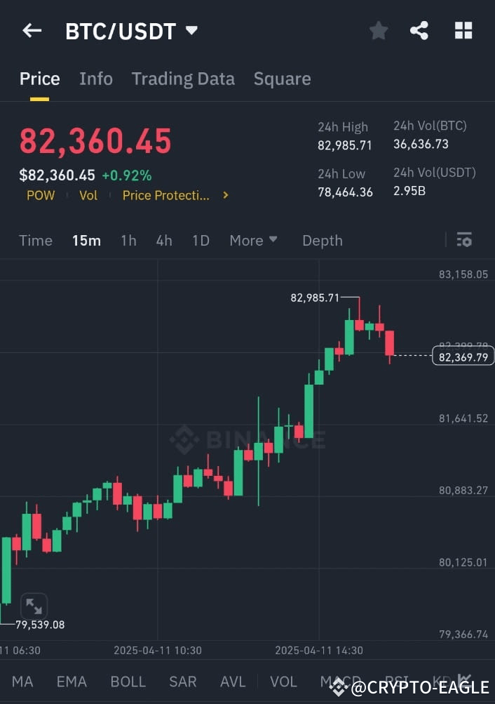 $BTC /USDT — Crypto Eagle High-Altitude Scan Crypto Eagle F | CRYPTO-EAGLE on Binance Square