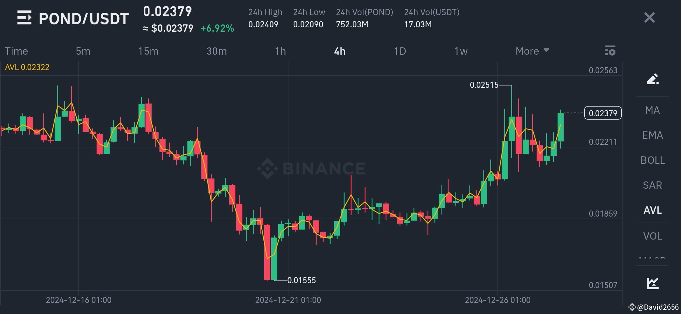 $PONKE here's a simple and clear breakdown for the next step | David ...