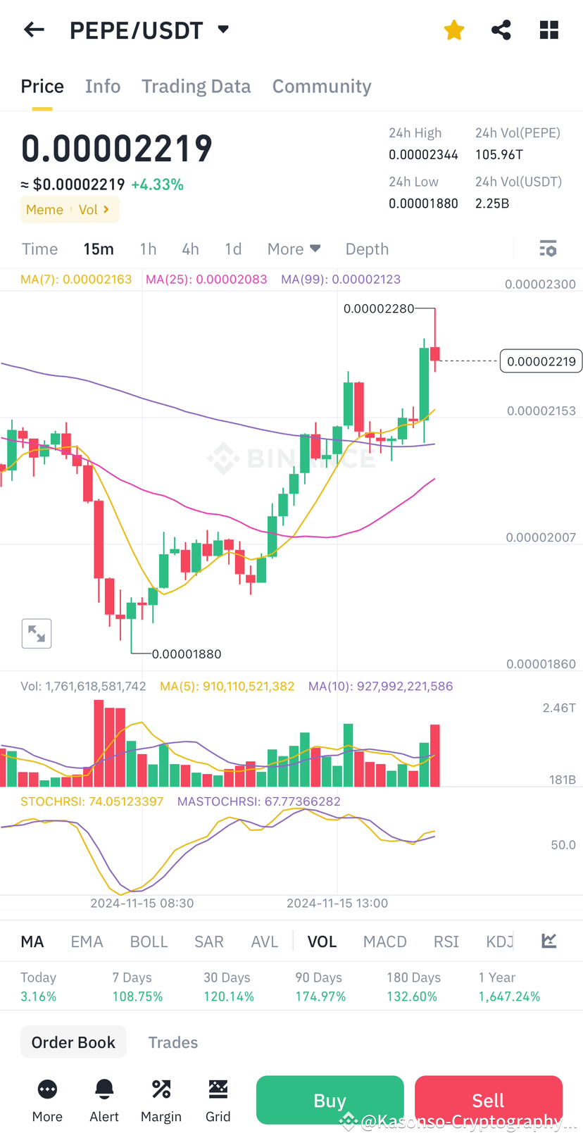 In light of my previous error in not purchasing PEPE when it | Kasonso ...