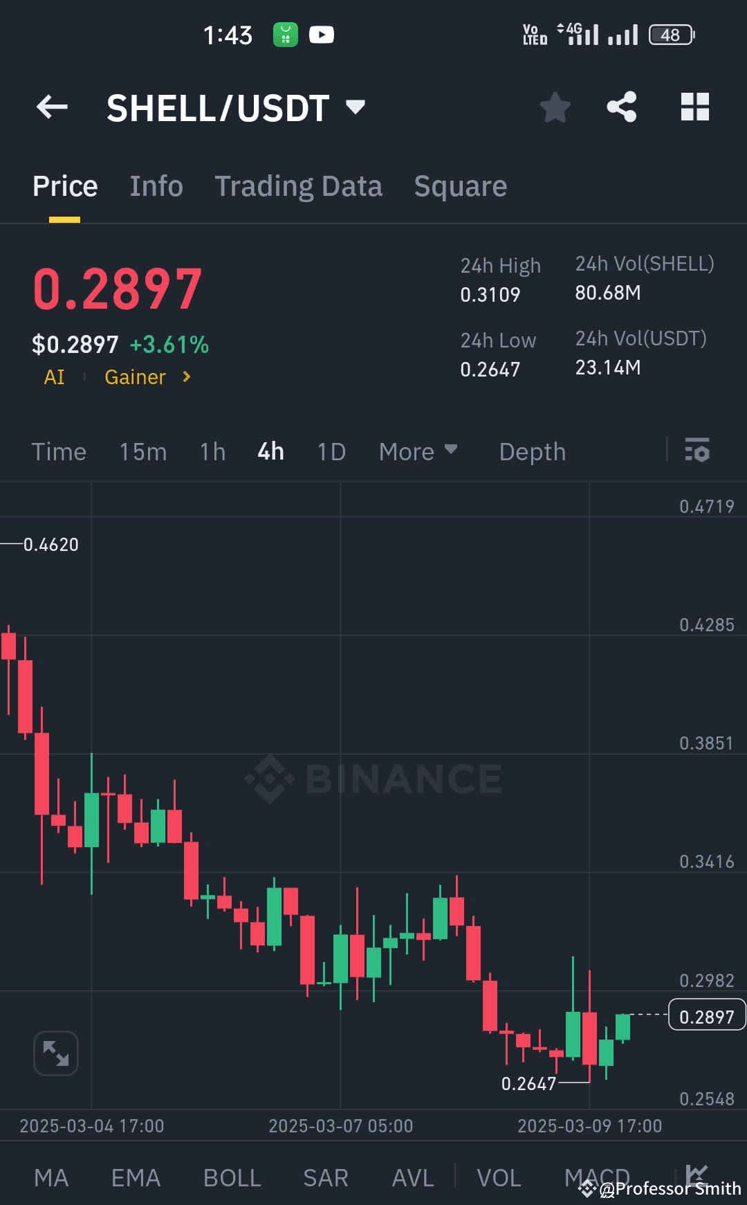 🚀 $SHELL /USDT LONG TRADE ALERT: BULLISH REVERSAL IN PLAY | Professor Smith on Binance Square