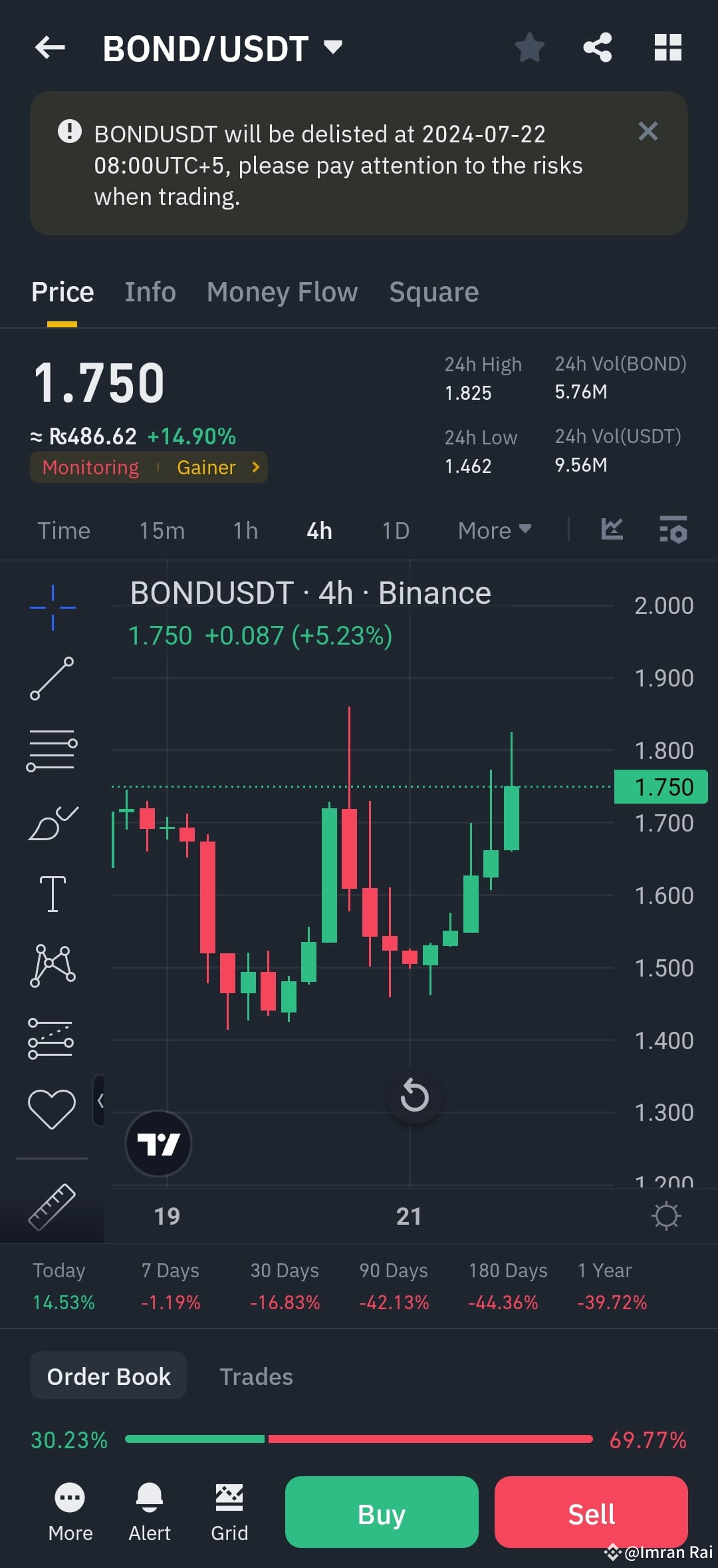 Teal W to get rich 💸 🚀 $BOND /USDT Update: Get Ready for M | Imran Rai on Binance Square