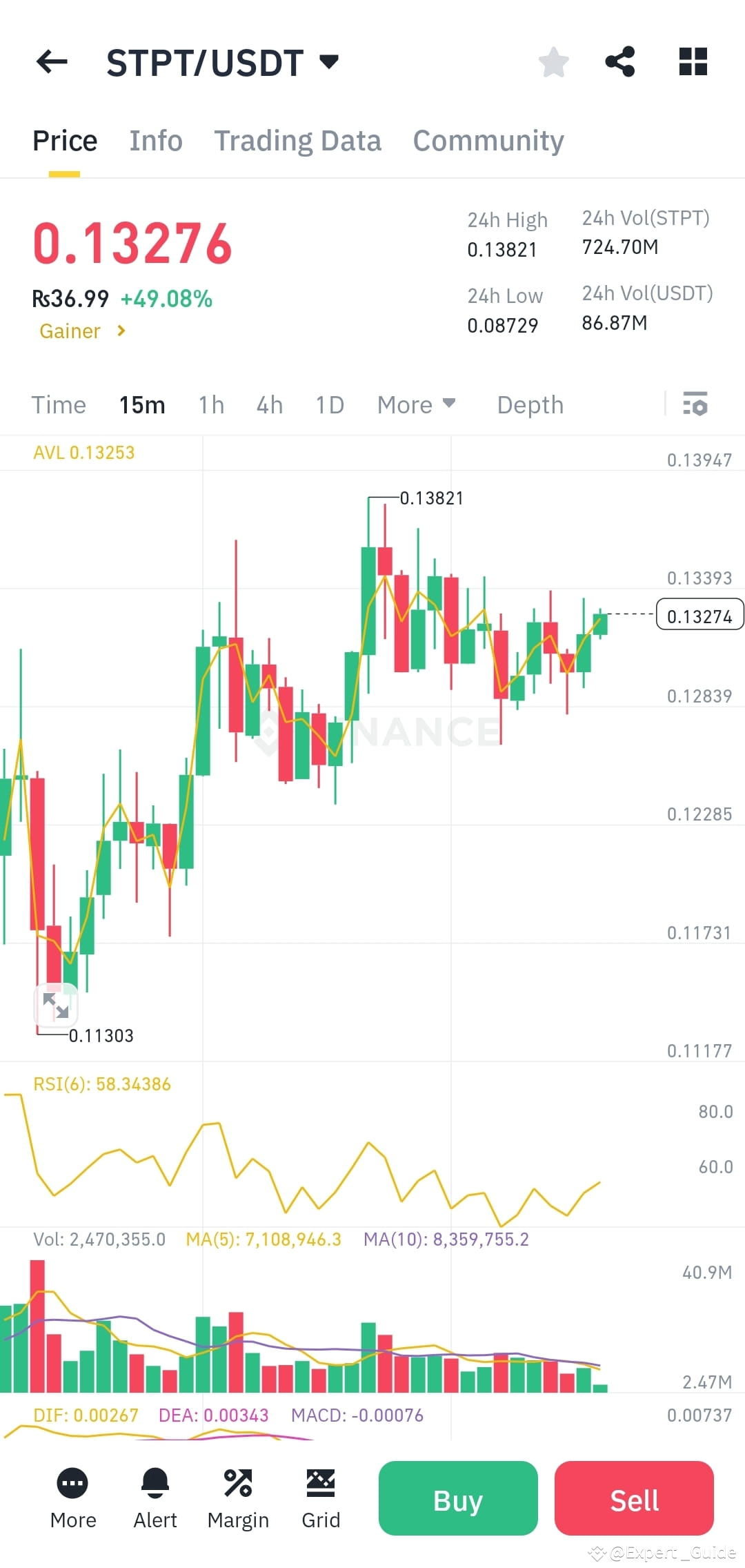 #USConsumerConfidence $STPT /USDT trading pair with a 15- | Expert _Guide on Binance Square