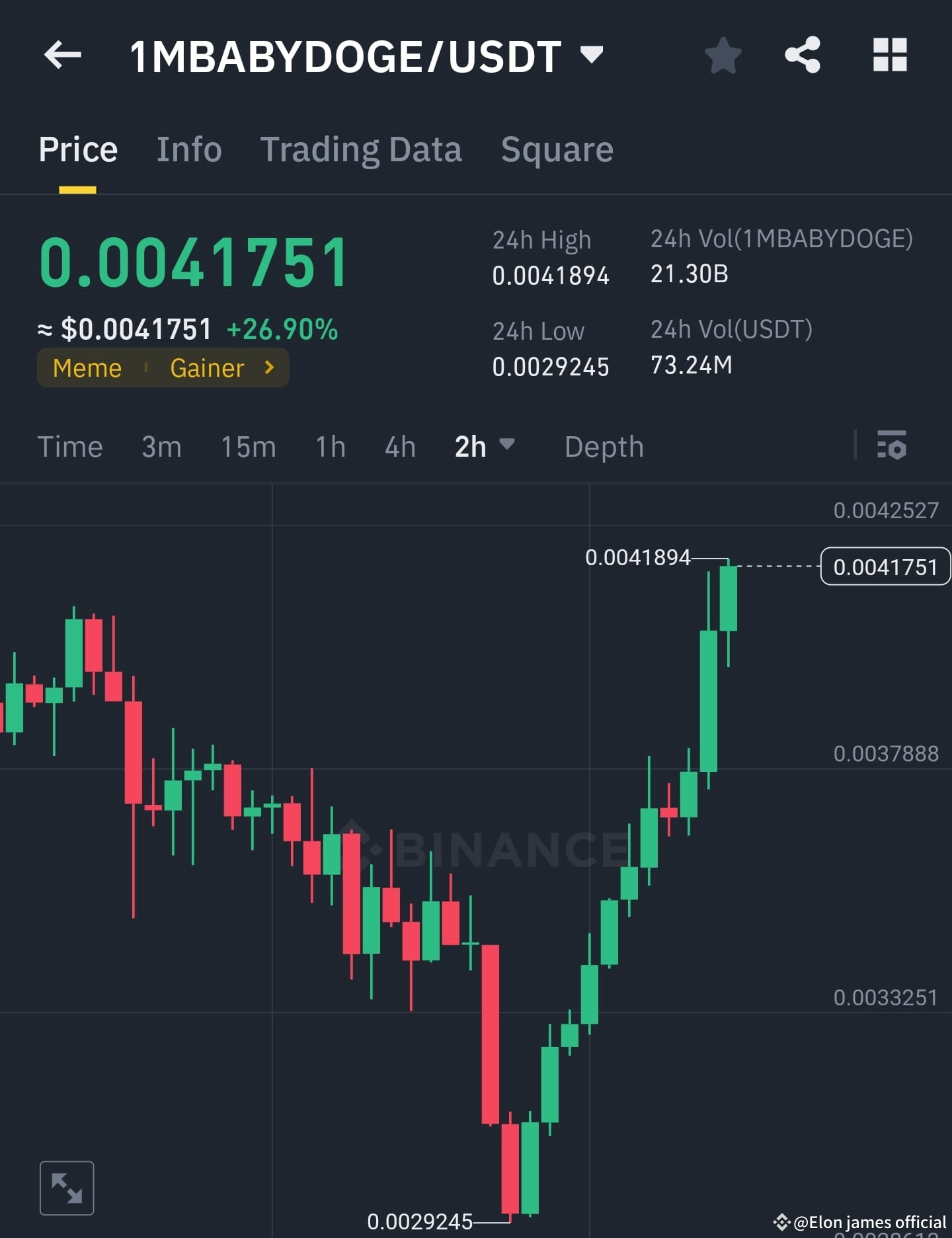 $1MBABYDOGE /USDT Analysis: Strong Momentum Surge $1MBABY | Elon james official on Binance Square
