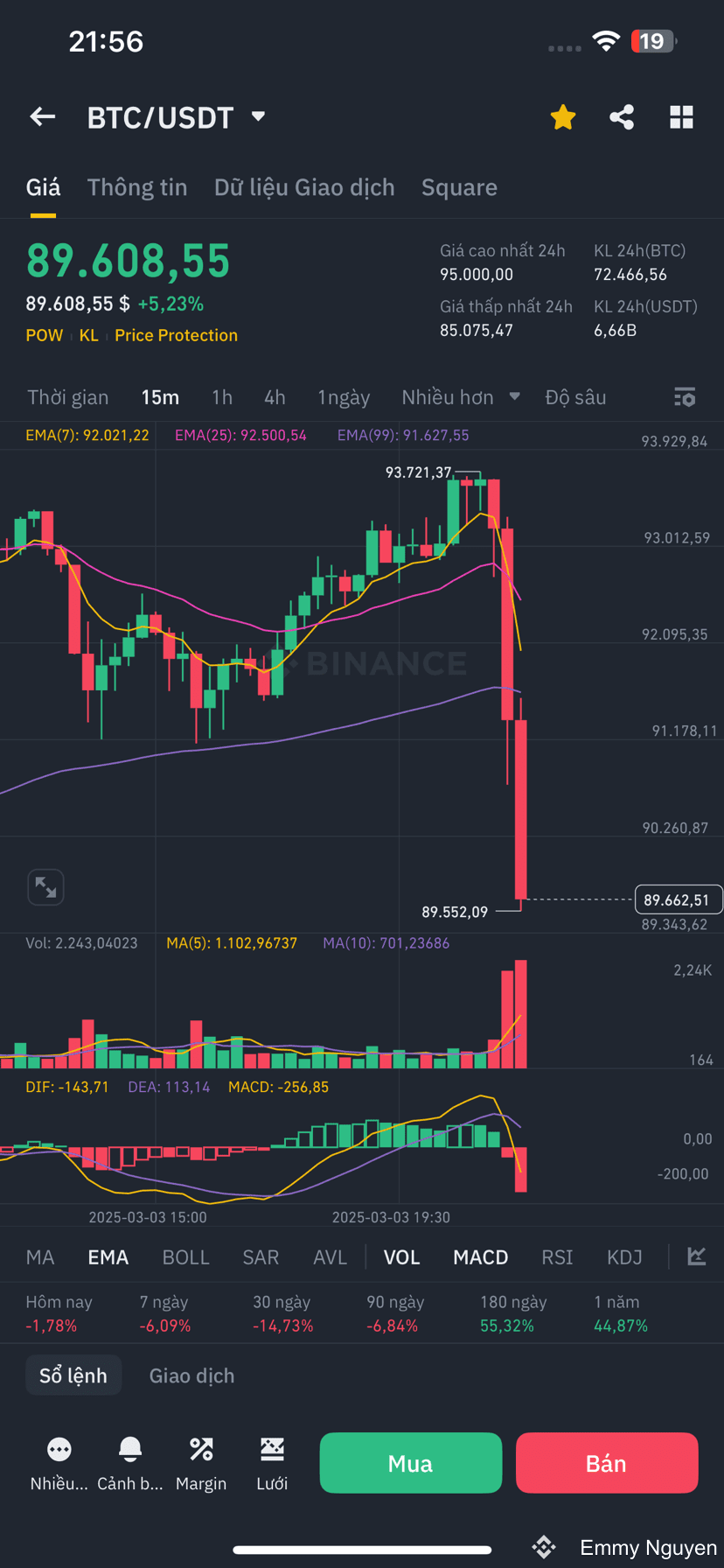 😁😁😁 | Emmy Nguyen on Binance Square