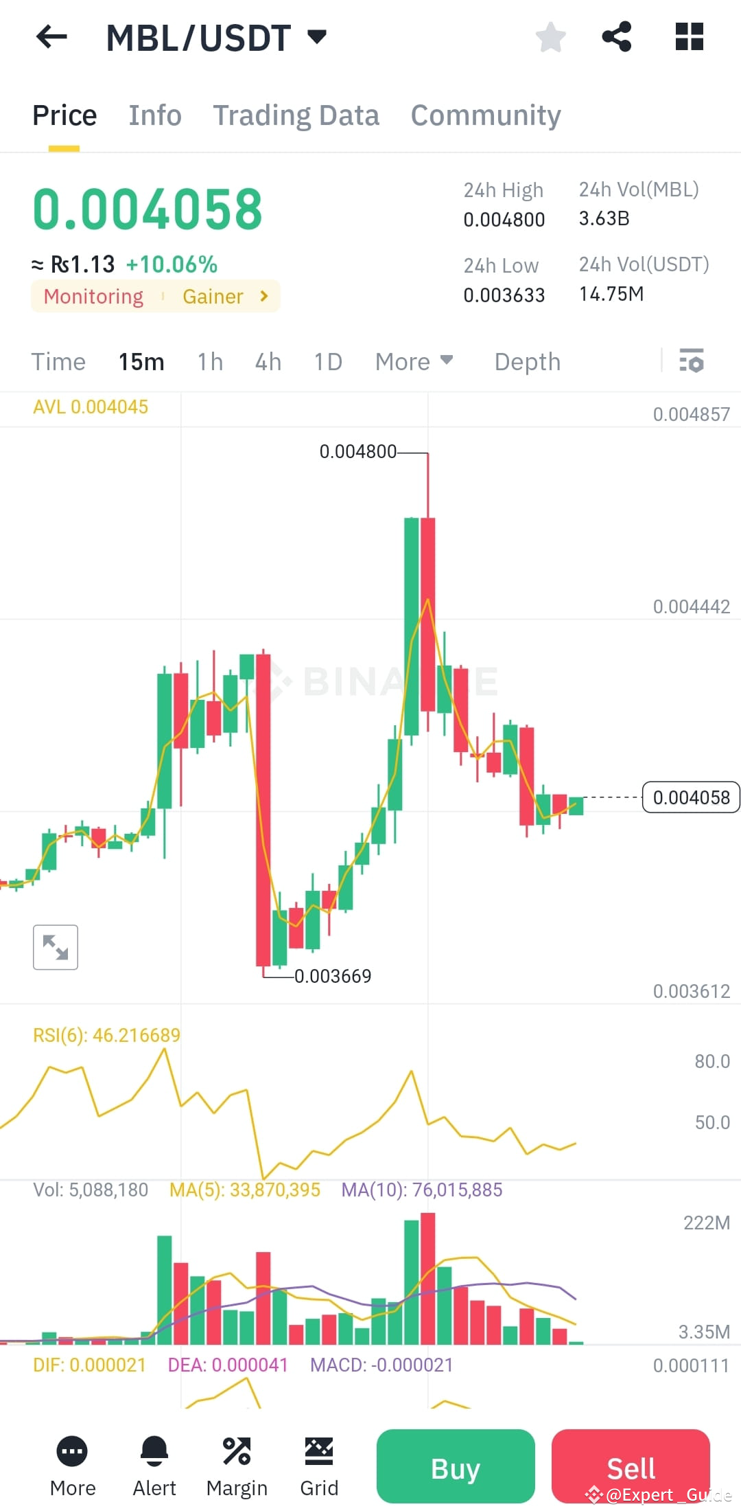 $MBL USDT is trading at approximately $0.004058, reflecting | Expert ...