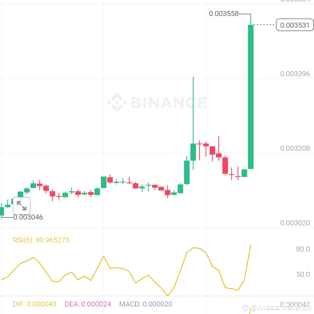 $MBL /USDT Breakout Alert: Ride the Momentum with Precision! | Anasta Maverick on Binance Square