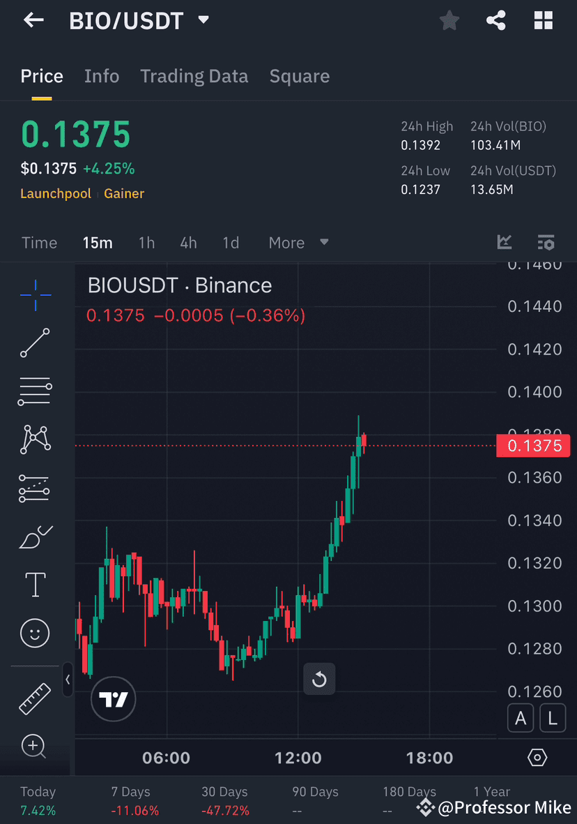 $BIO /USDT – Bullish Momentum Confirmed! 💯🔥🔥 $BIO is gai | Professor Mike on Binance Square