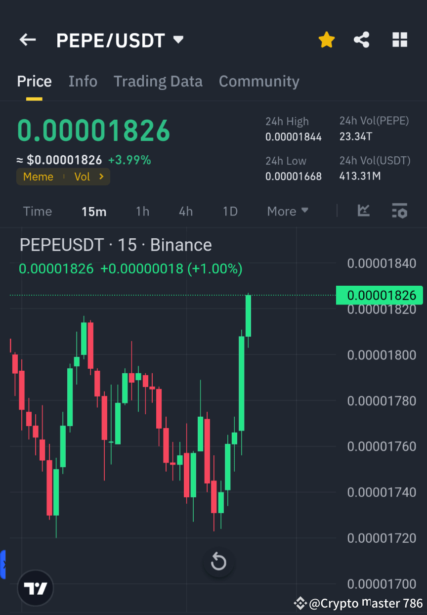$PEPE 🔥 PEPE/USDT: What's Next for the Meme Coin King? 🔥 | Crypto Master 786 on Binance Square