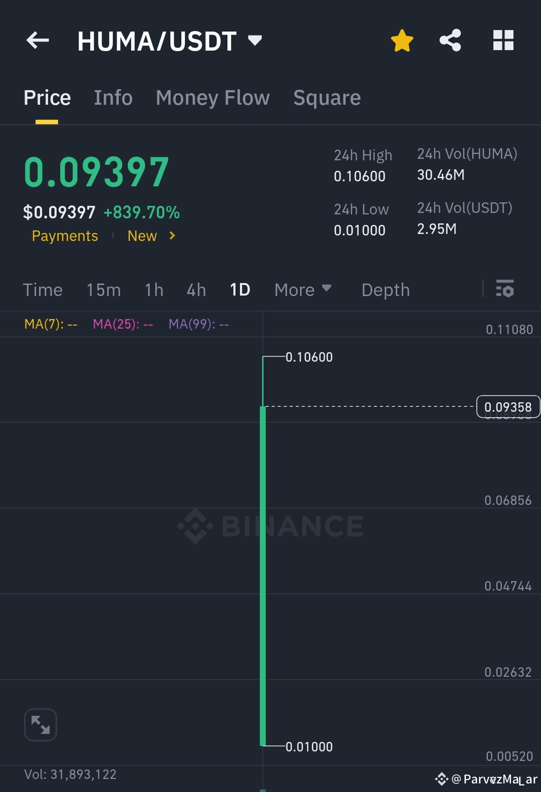 Ok so guys $HUMA coin is live now - you can start trading | ParvezMayar ...