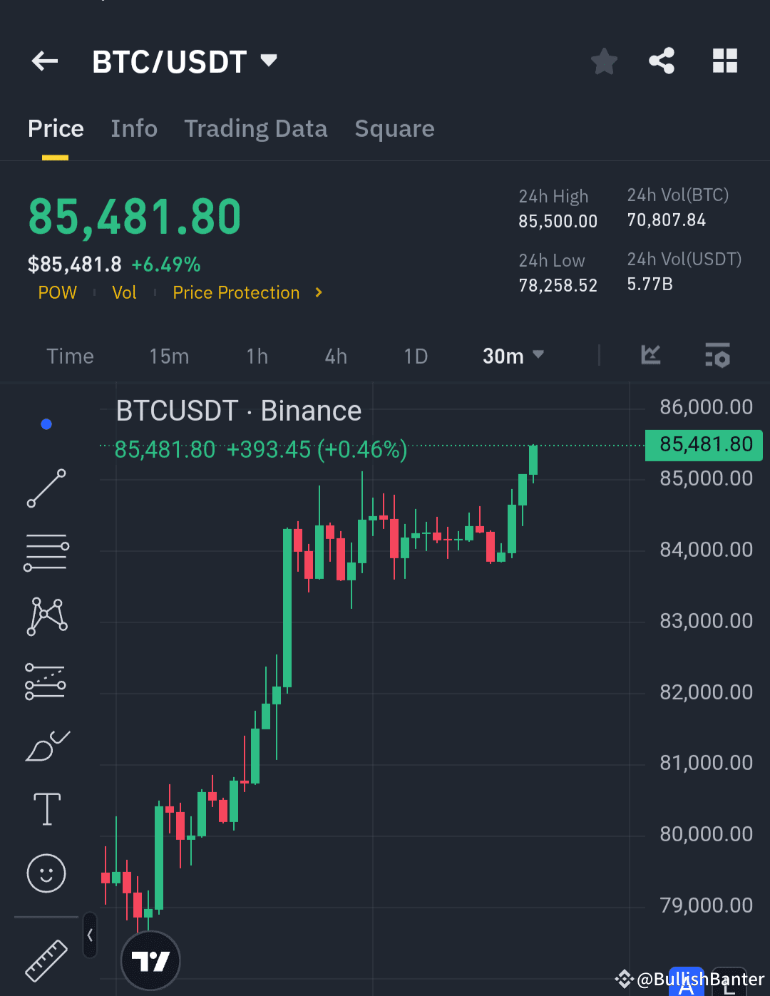 Big Congratulations to everyone on previous $BTC call ...