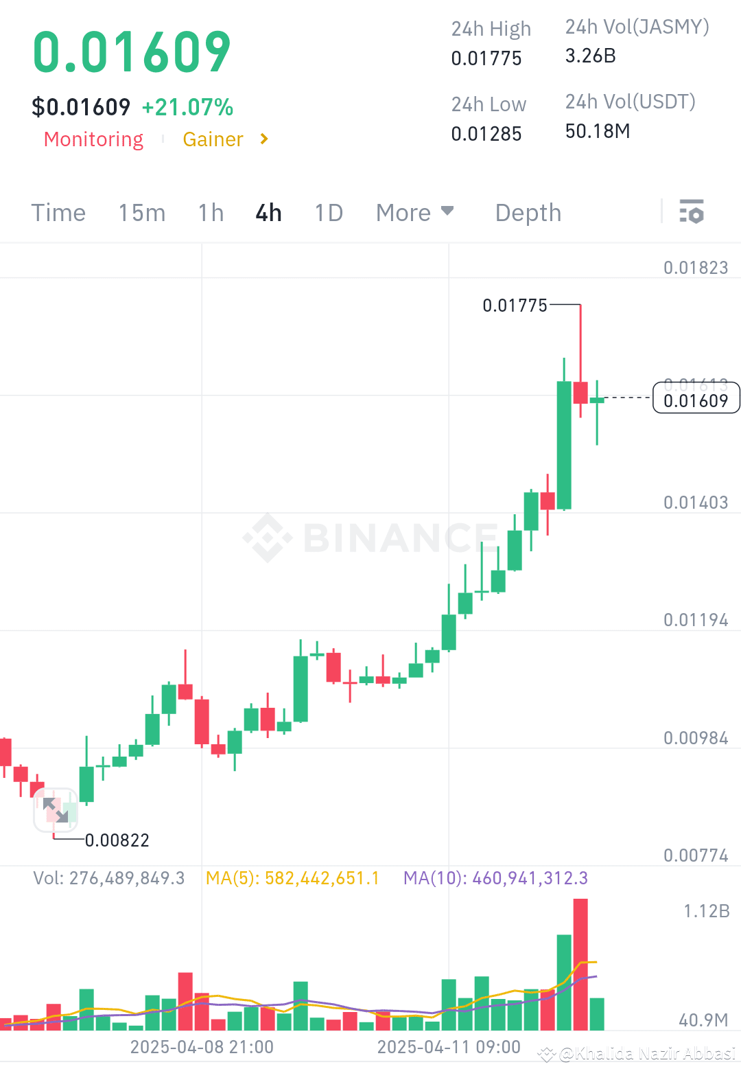 $JASMY Short tradee Setup Entry: $0.01610–$0.01640 Stop Los | Khalida Nazir Abbasi on Binance Square