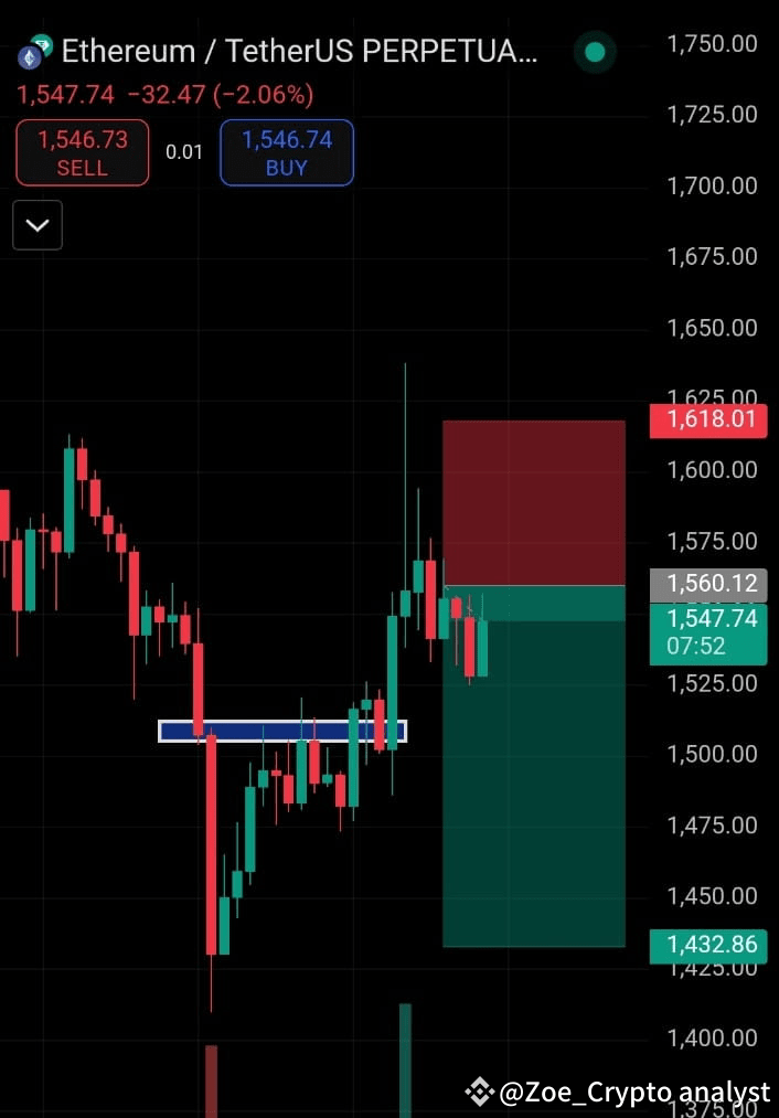 $ETH /USDT short trade signal 🛑 🚦 BEARISH TREND, SHORT | Zoe_Crypto analyst on Binance Square