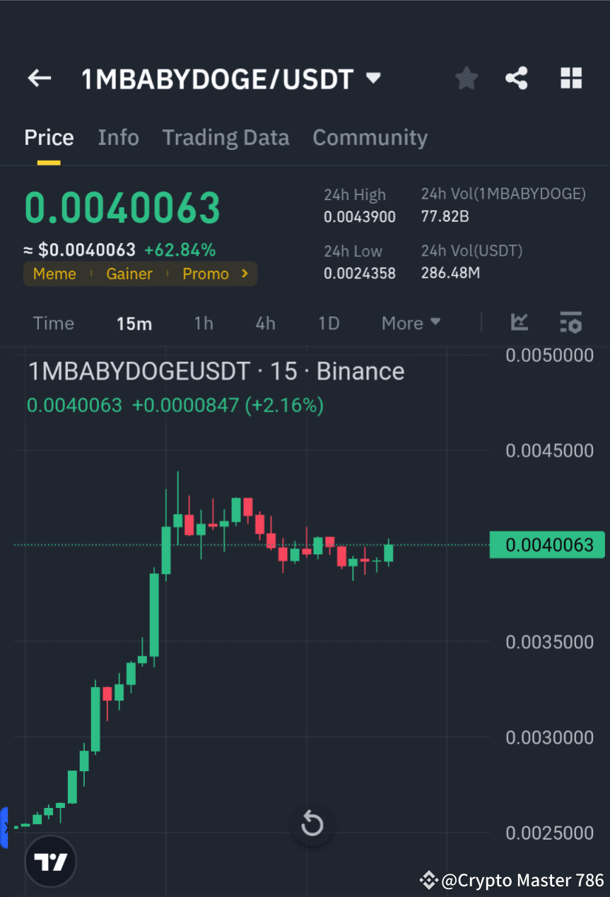 $1MBABYDOGE 📊 1MBABYDOGE/USDT: Technical Analysis & Trade | Crypto Master 786 on Binance Square
