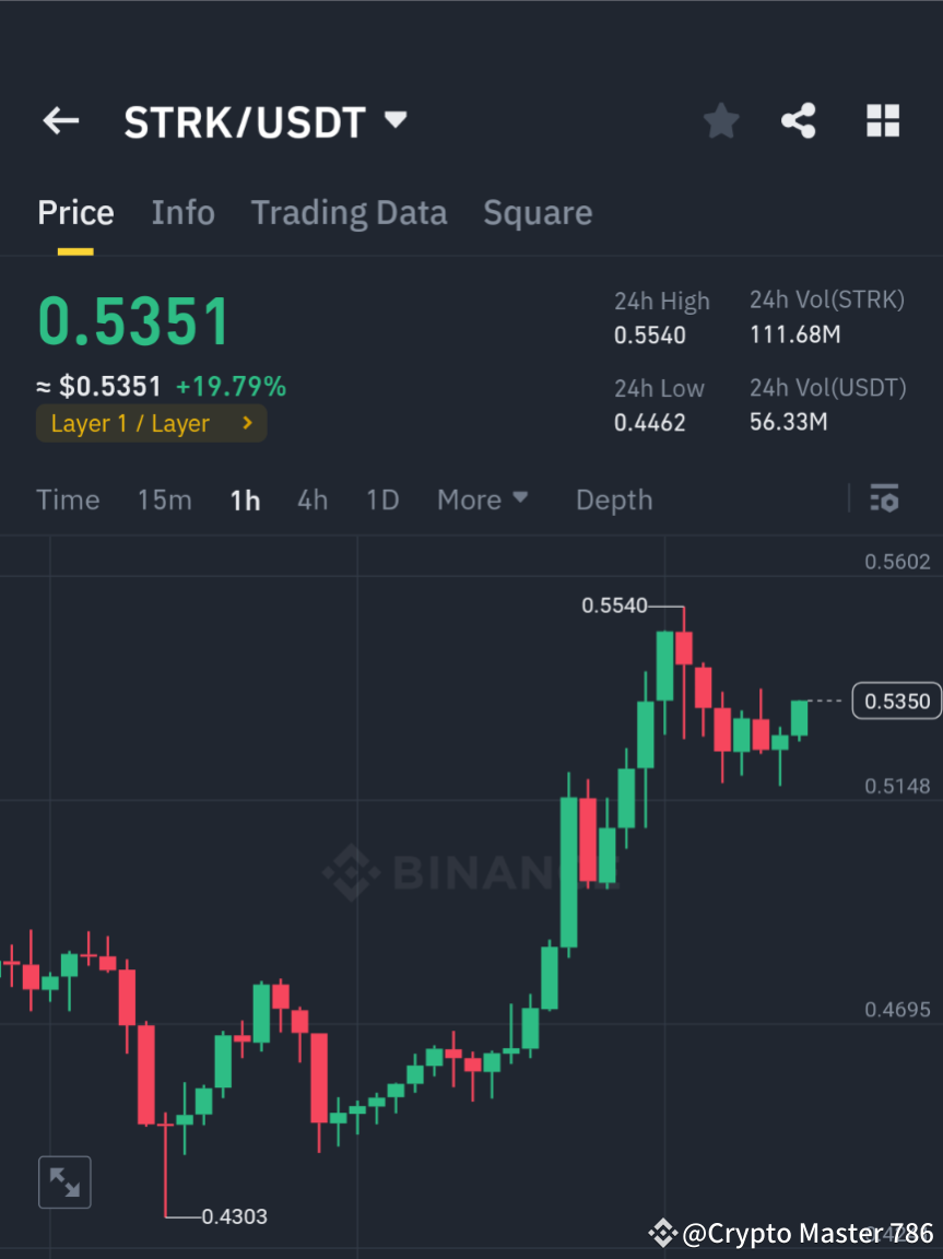$STRK $STRK $STRK STRK/USDT Analysis: A Bullis | Crypto Master 786 on ...