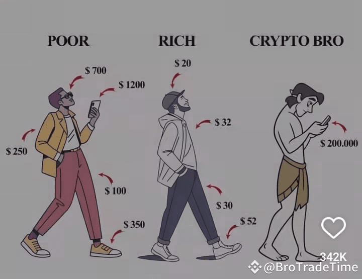 The Mindset of Spending: Poor vs. Rich vs. Trader 💰 POOR ...