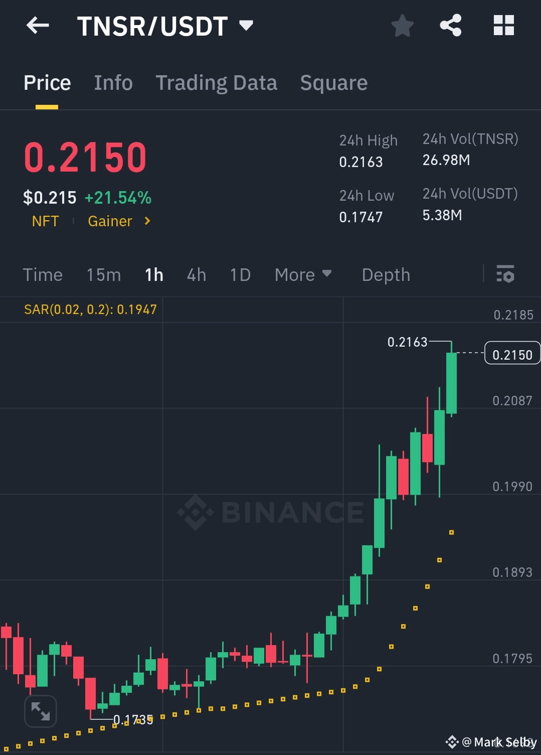 🚀 $TNSR – Ready for Takeoff? 📈 $TNSR just pumped +21.54% | Mark Selby ...