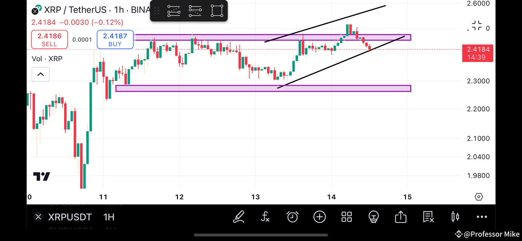 Spot & Futures Trade Signal: $XRP /USDT🔥💯 • Entry: $2.42 | Professor Mike on Binance Square