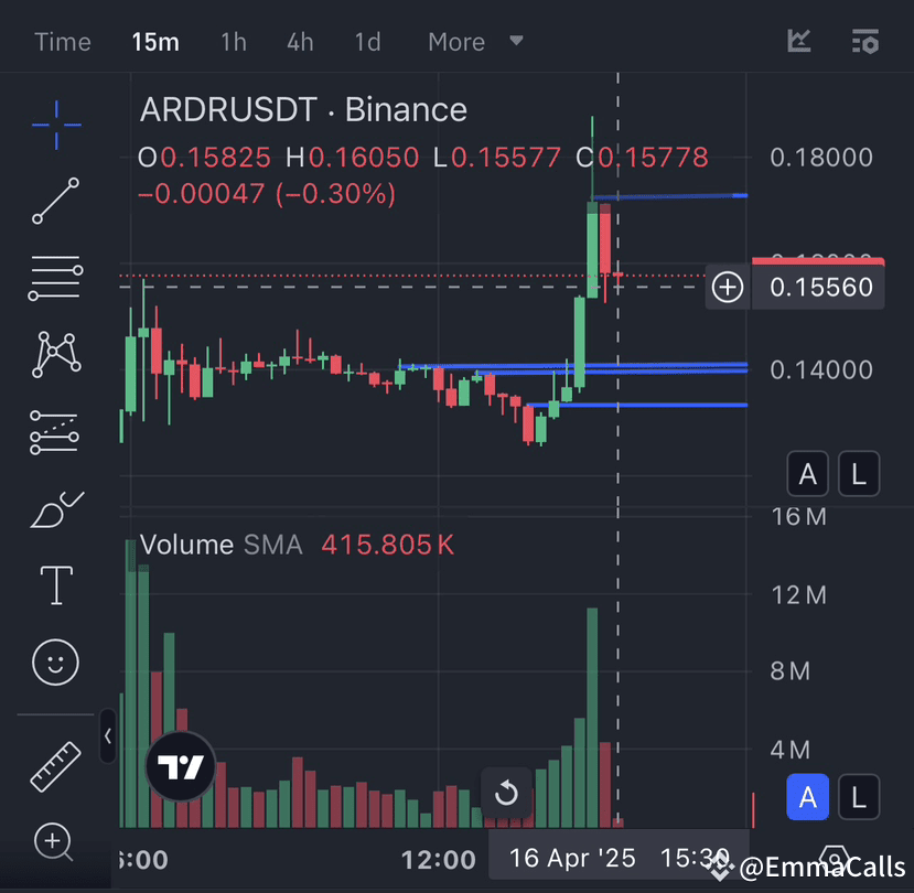 $ARDR BREAKOUT OR PULLBACK? $ARDR just exploded with a mass | EmmaCalls on Binance Square
