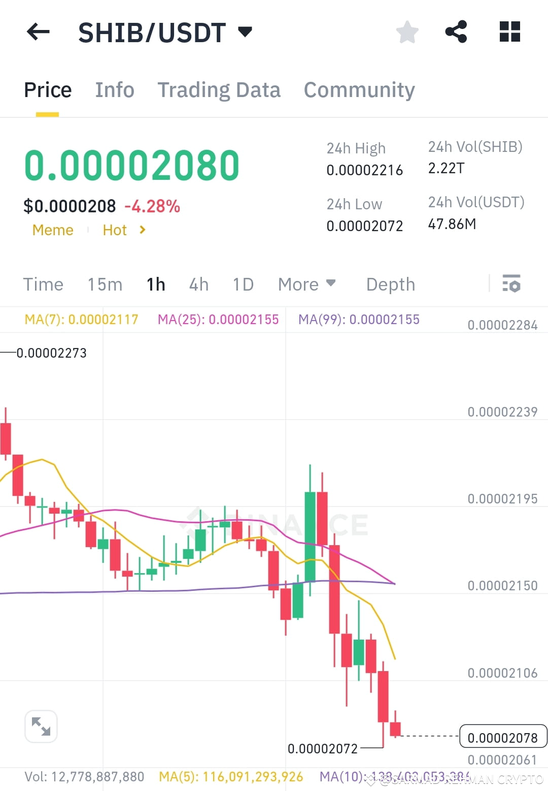 $SHIB /USDT Technical Analysis 🎯 SHIB is currently price | SARMAD REHMAN CRYPTO on Binance Square