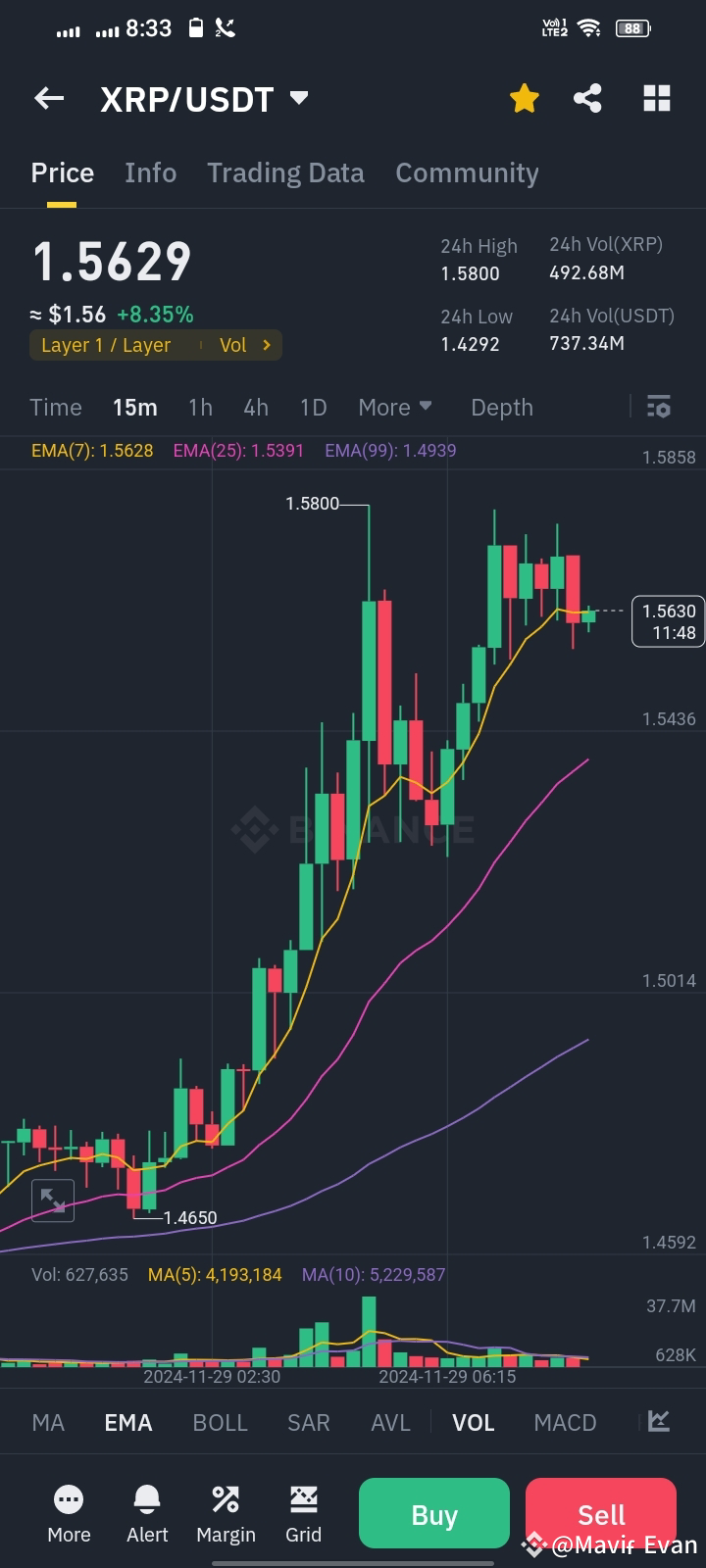 $XRP Market Shake-Up Major Long Liquidation Spotted! An $ | Mavis Evan ...