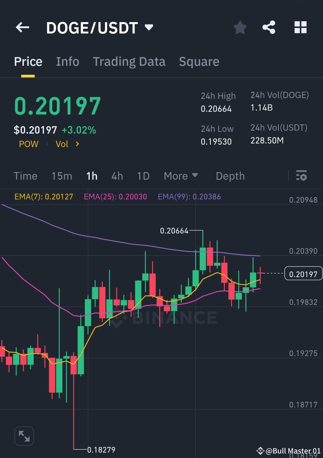 $DOGE /USDT – Bullish & Bearish Trade Plans! 🐕💰 🐂 Bulli | Bull Master 01 on Binance Square