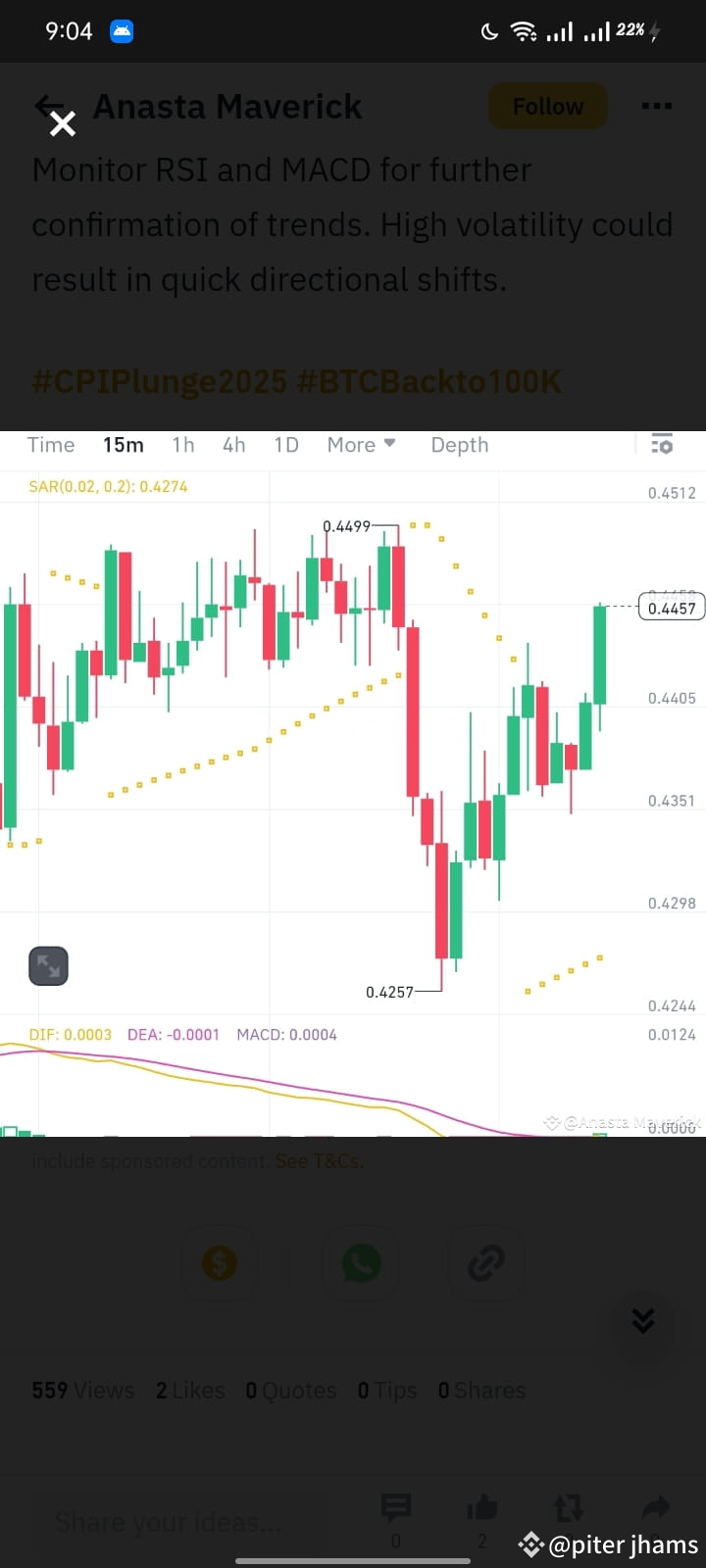 $BTC ALGO /USDT Analysis Steady Recovery Observed $ALGO /US | piter jhams on Binance Square