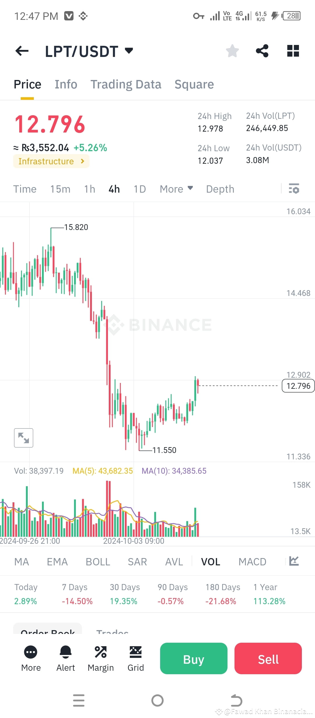 $PNG Breakout Alert Notable Strength Confirmed Key Metrics | Fawad Khan ...