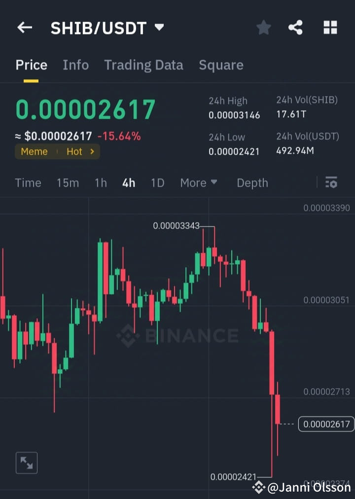 $SHIB SHIB/USDT Price Analysis SHIB/USDT is trading at 0. | Janni Olsson on Binance Square