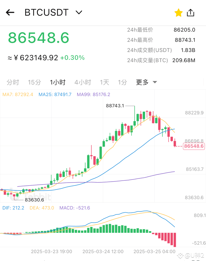 After a sharp rise, which key positions should we pay attent | U神2 on ...