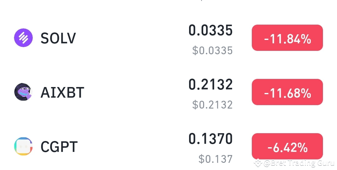 $SOLV – Bearish Trend, Key Support Test! Current Price: $0 | Bret ...