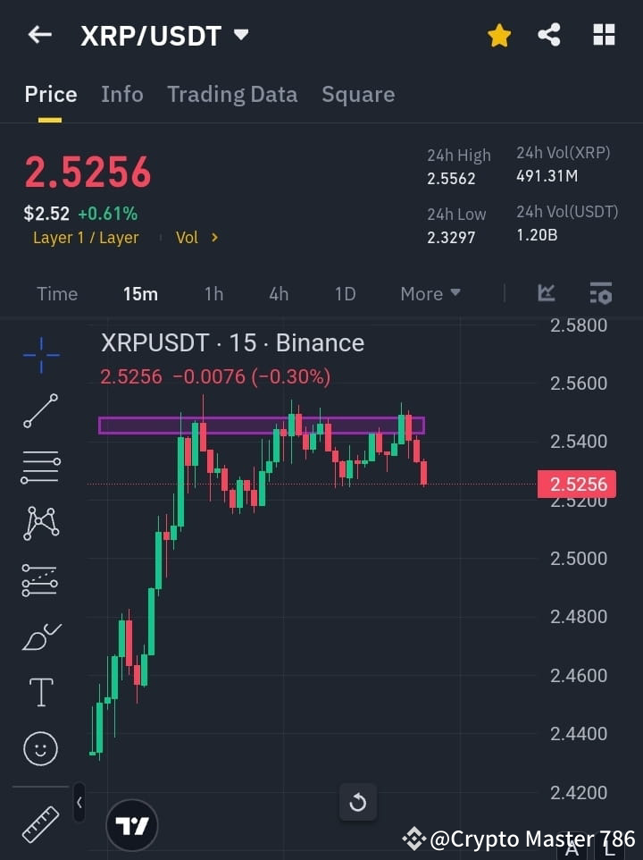 $XRP /USDT Short Trade Signal! 🔥💯 Current Price: $2.5256 | Crypto Master 786 on Binance Square