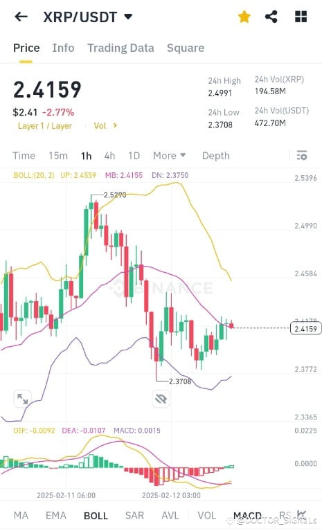 $XRP /USDT Market Update – Will Bulls Hold the Line? 📉 Cu | DOCTOR_SIGNaLs on Binance Square