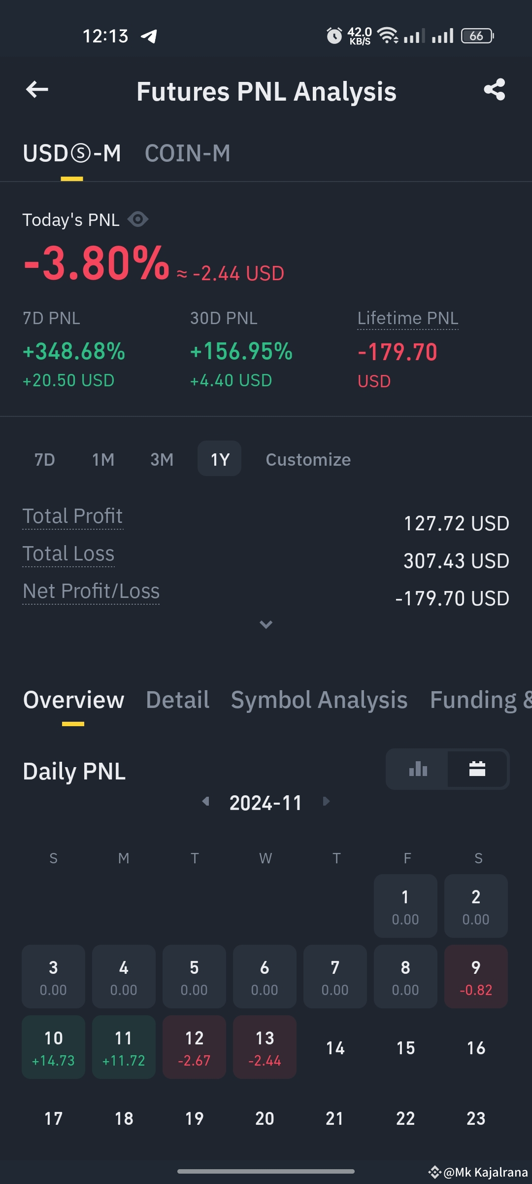 My last five days, how i earn more money?? | Mk Kajalrana on Binance Square