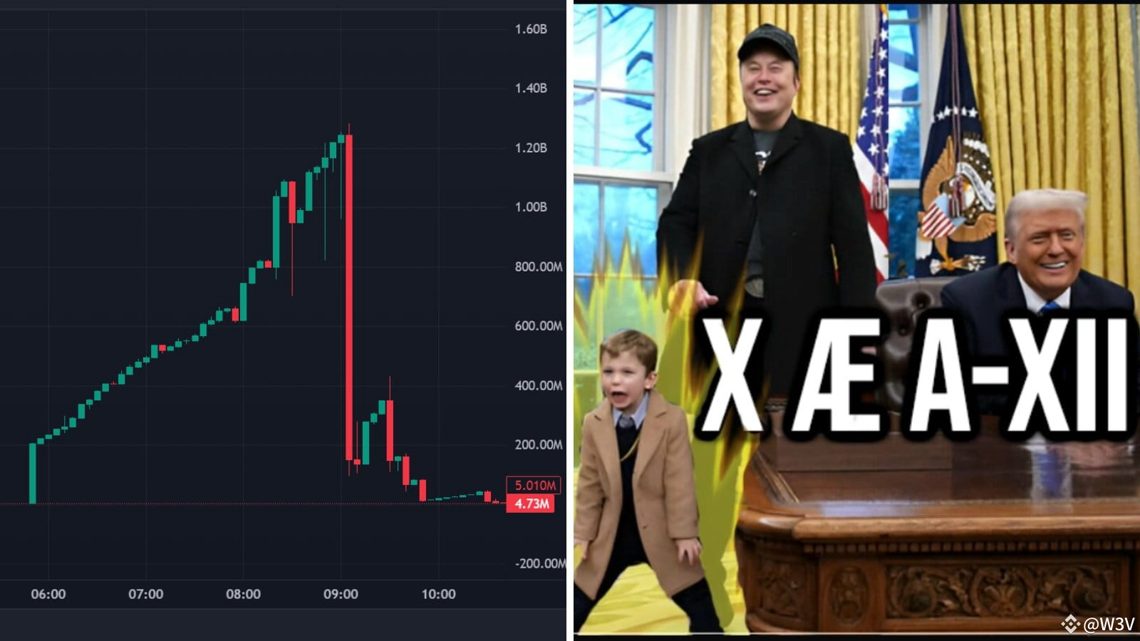 X Æ A-Xii #SOLANA memecoin named after Elon's son reached $1 | W3V on ...