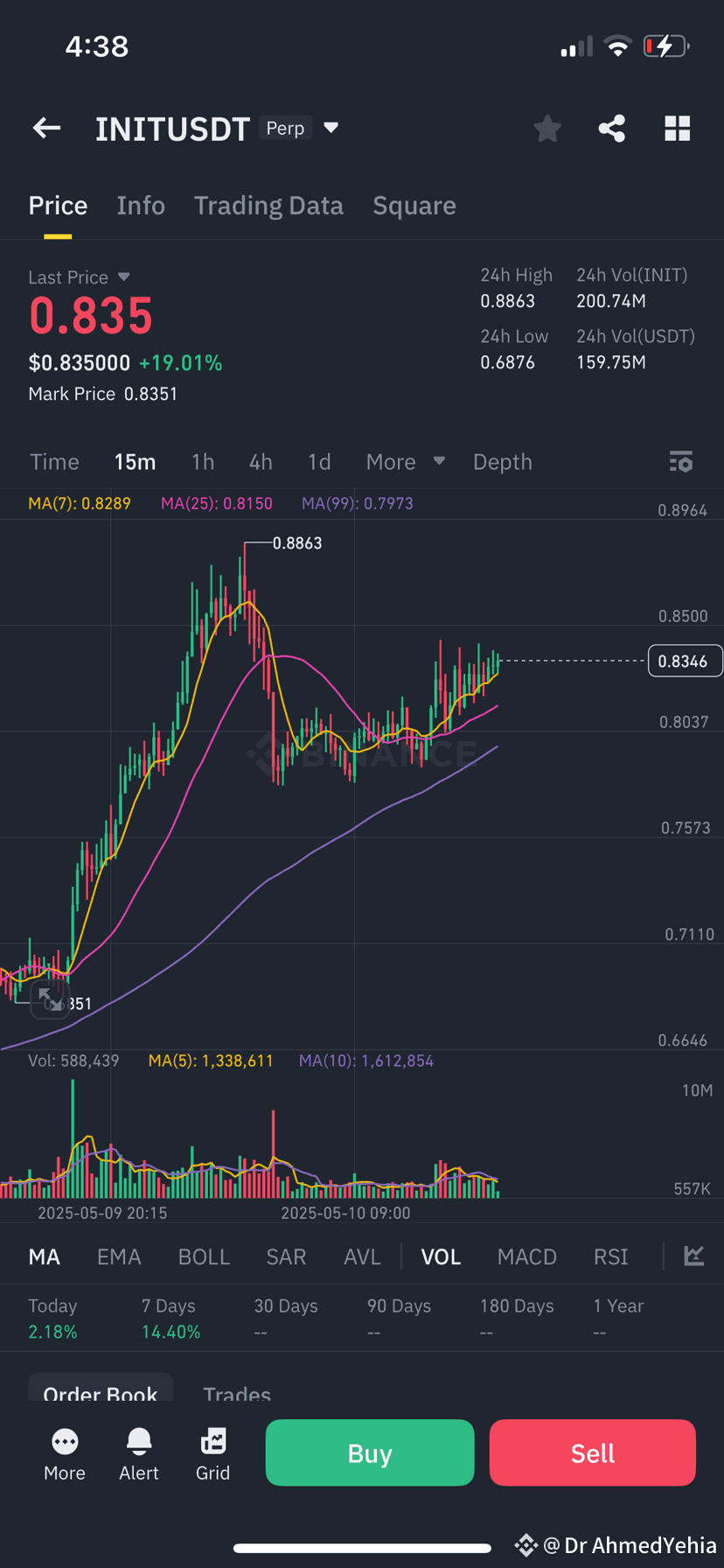 $INIT USDT Entry Price $0.83-$0.84 🛑 Stop Loss $0.88-$0. | Dr ...