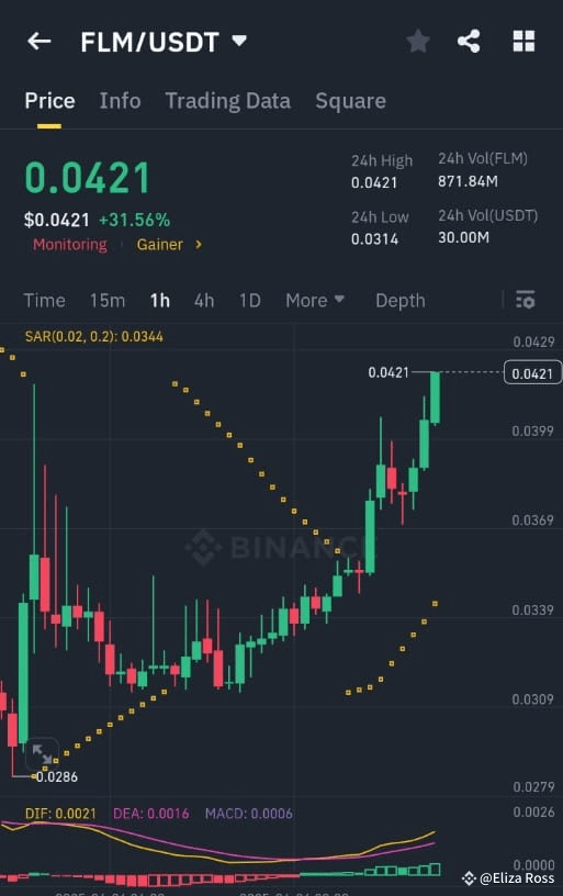 #FLM $FLM /USDT – Bullish Breakout Confirmed! Momentum Buil | Eliza Ross on Binance Square
