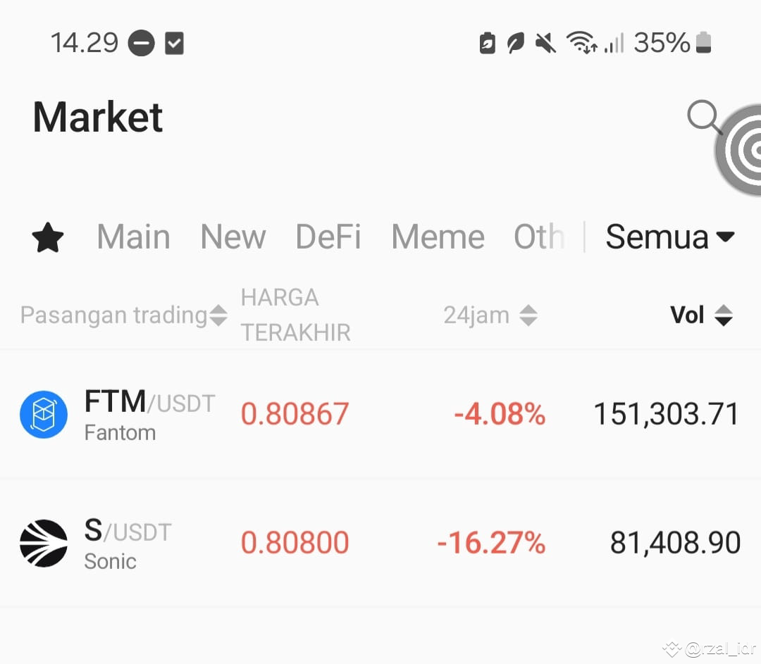 $FTM What do you think about this? | rzal_idr on Binance Square