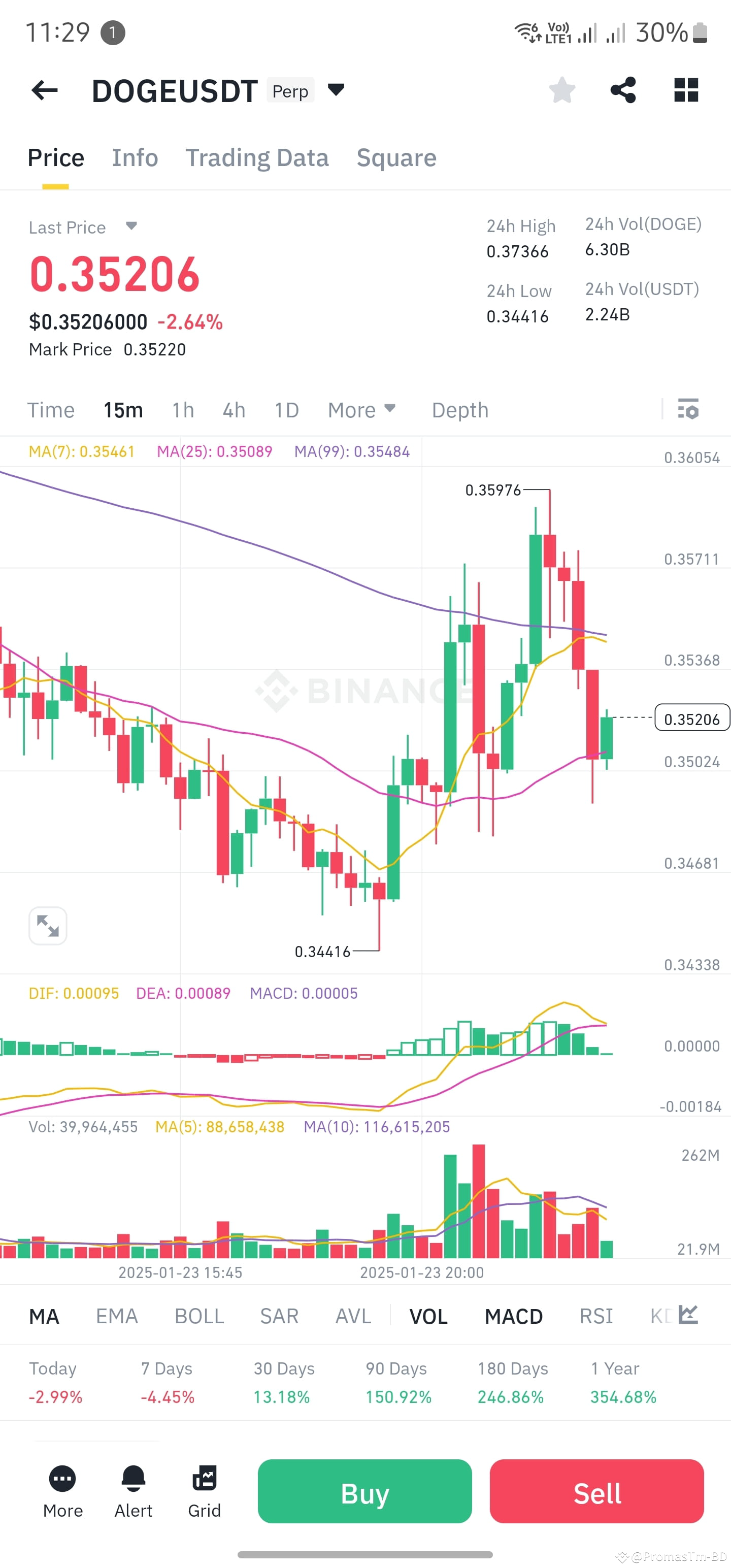 Good time to enter $DOGE #DOGE entry= .3500 - .3580 TP = .3 | PromasTm ...