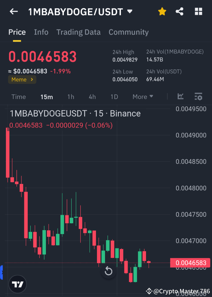 $1MBABYDOGE 📊 1MBABYDOGE/USDT Technical Analysis: Bullish | Crypto Master 786 on Binance Square