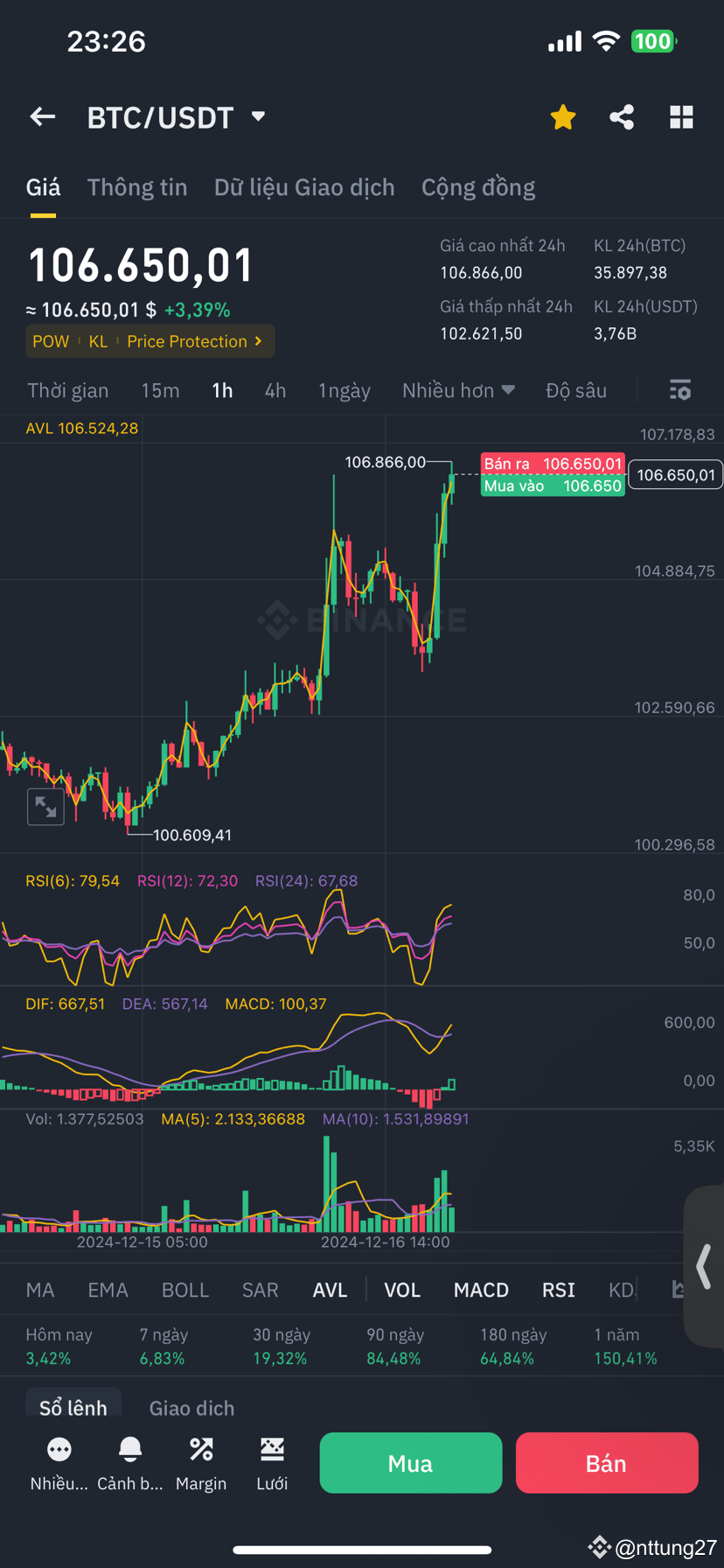 Analysis of BTC/USDT for the next 24 hours based on data fro | nttung27 on Binance Square