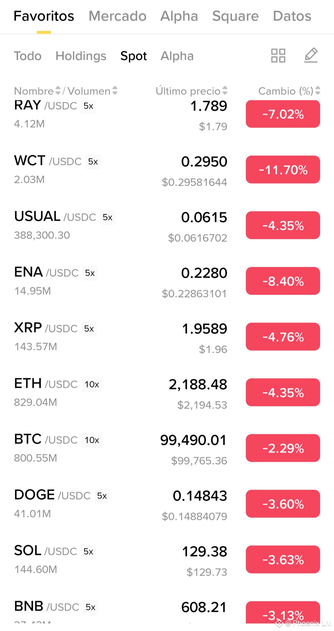 $USUAL 🩸 My wallet is bleeding😅 Today all cryptocurrencies | Phoenix LM ...