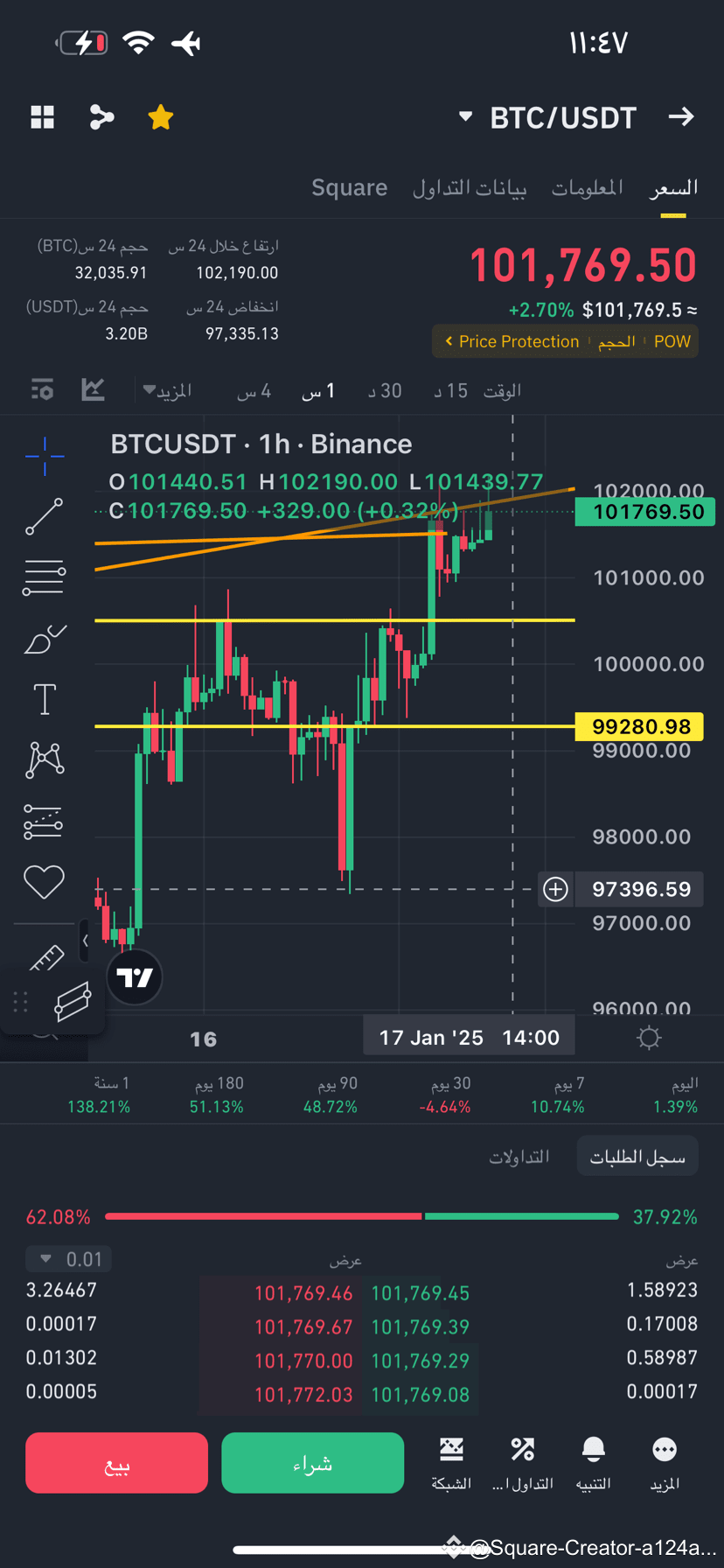 Peace be upon you and good morning Bitcoin is moving in qui | محلل ...