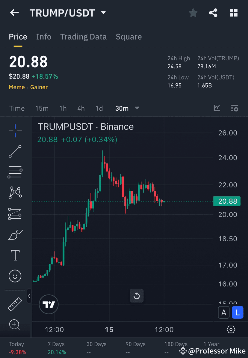 $TRUMP /USDT – Short Trade Alert ! 💯🔥🔥 $TRUMP is losing | Professor Mike on Binance Square