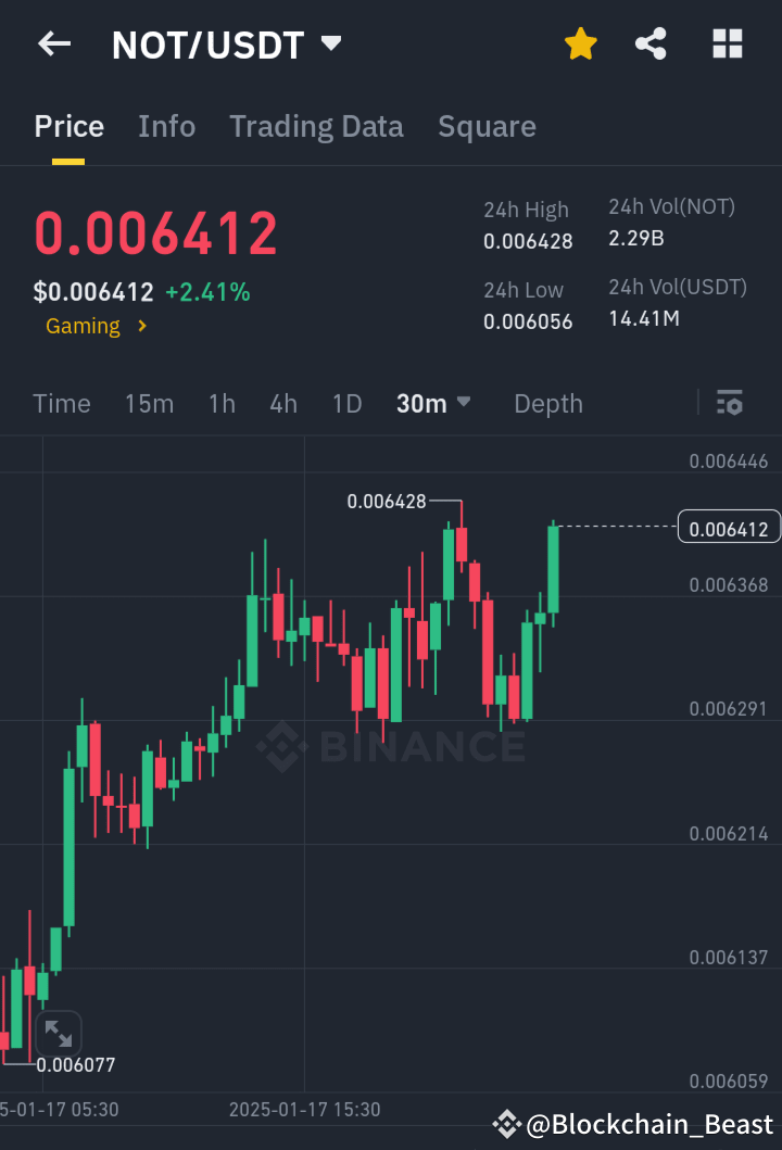 $NOT /USDT Bull Run Alert!🔥💯 🚨 Bullish Zone Start – Ente | Blockchain_Beast on Binance Square