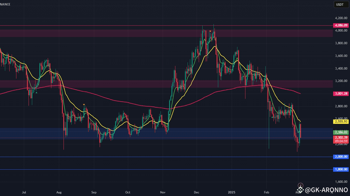 Ethereum Market Analysis–Bearish Breakdown Signals Further Risk🚀🔥🎯 | GK ...