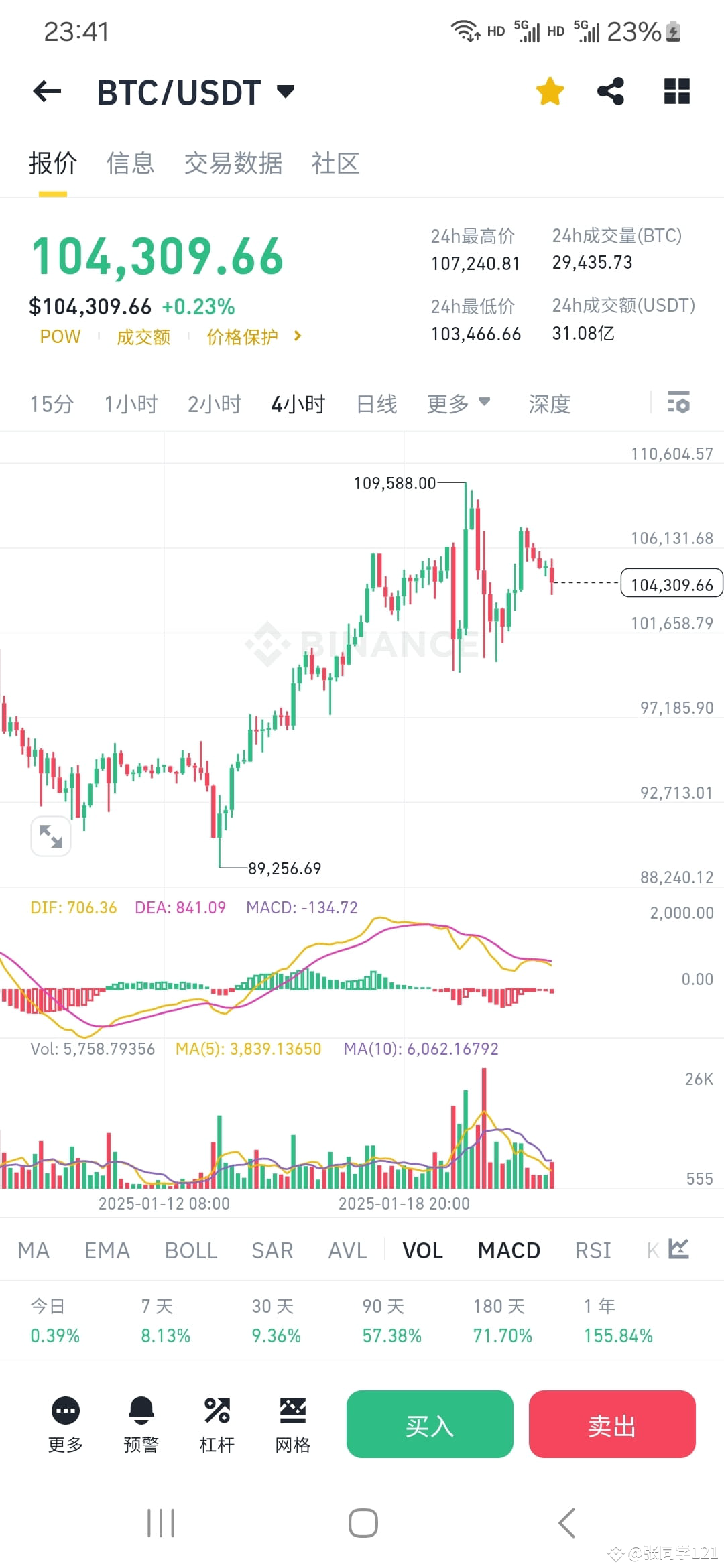 Trading is a behavior that consumes a significant amount of | 张同学121 on ...