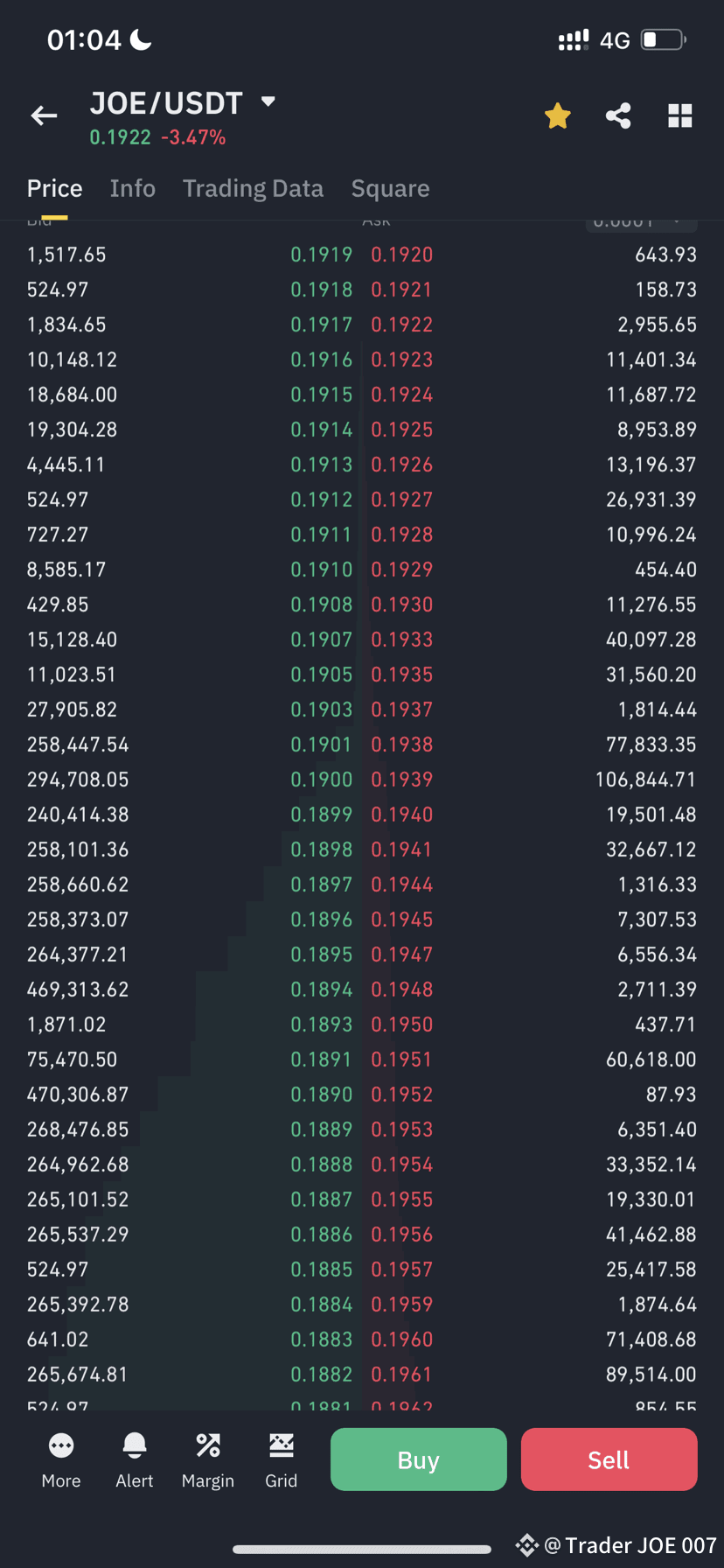 $JOE 🔥🔥🔥🚀🚀🚀 | Trader JOE 007 on Binance Square