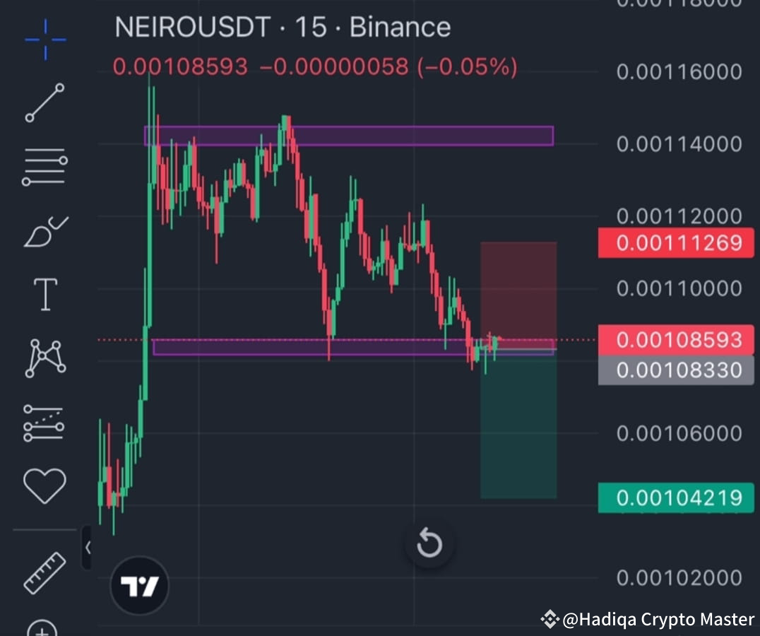 $NEIRO /USDT: Bearish Short Trade Opportunity with Strong Po | Hadiqa Crypto Master on Binance ...